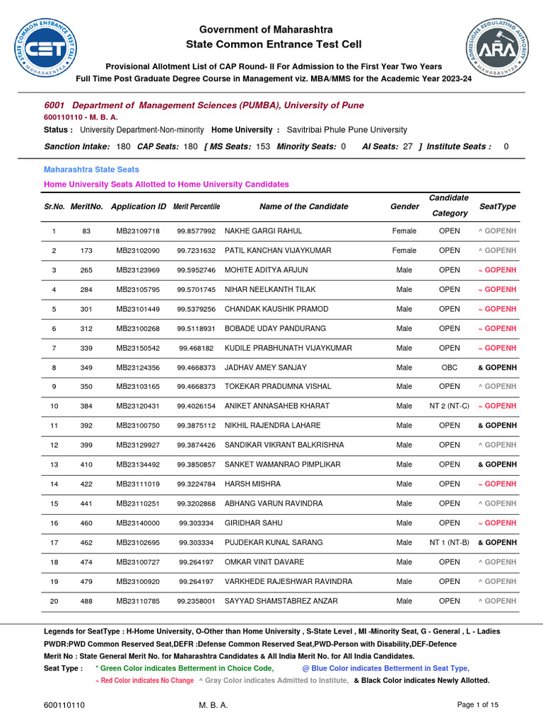 Round-2 2023 PUMBA | PDF