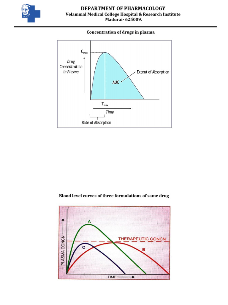 PK PD Charts for Students | PDF