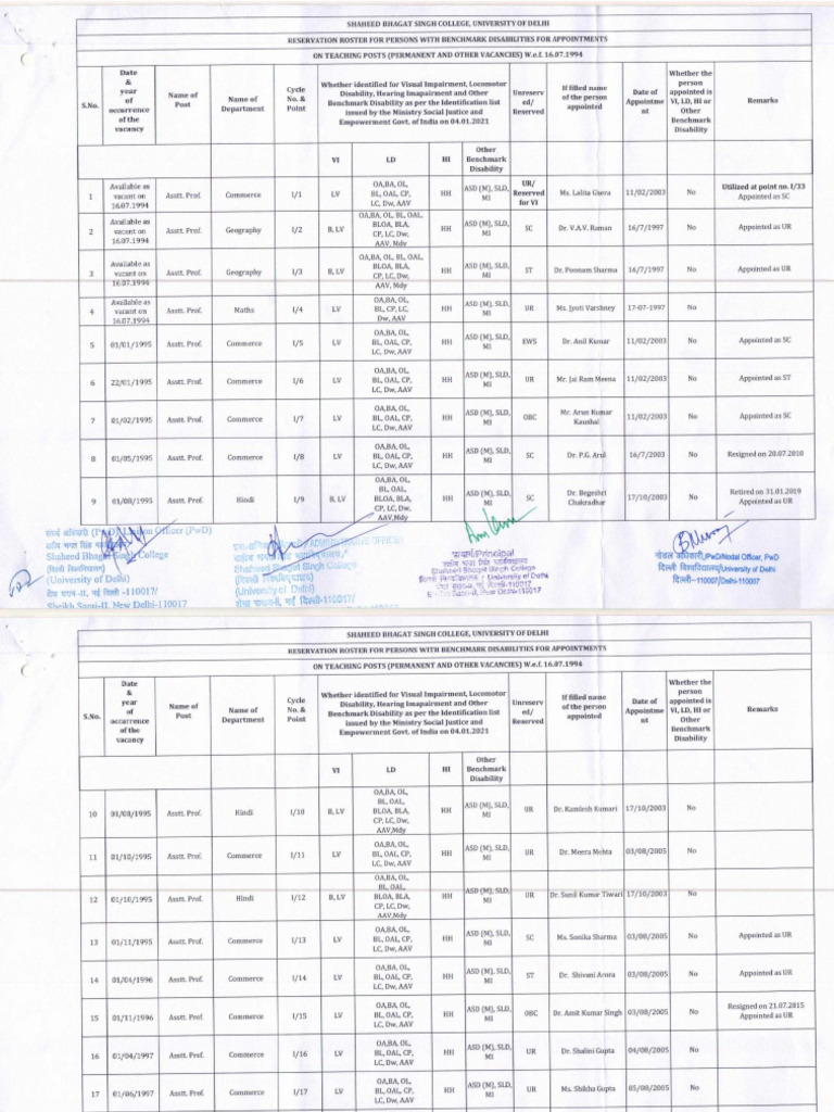 Teaching Roster For Persons With Benchmark Disabilities (PWBD) | PDF