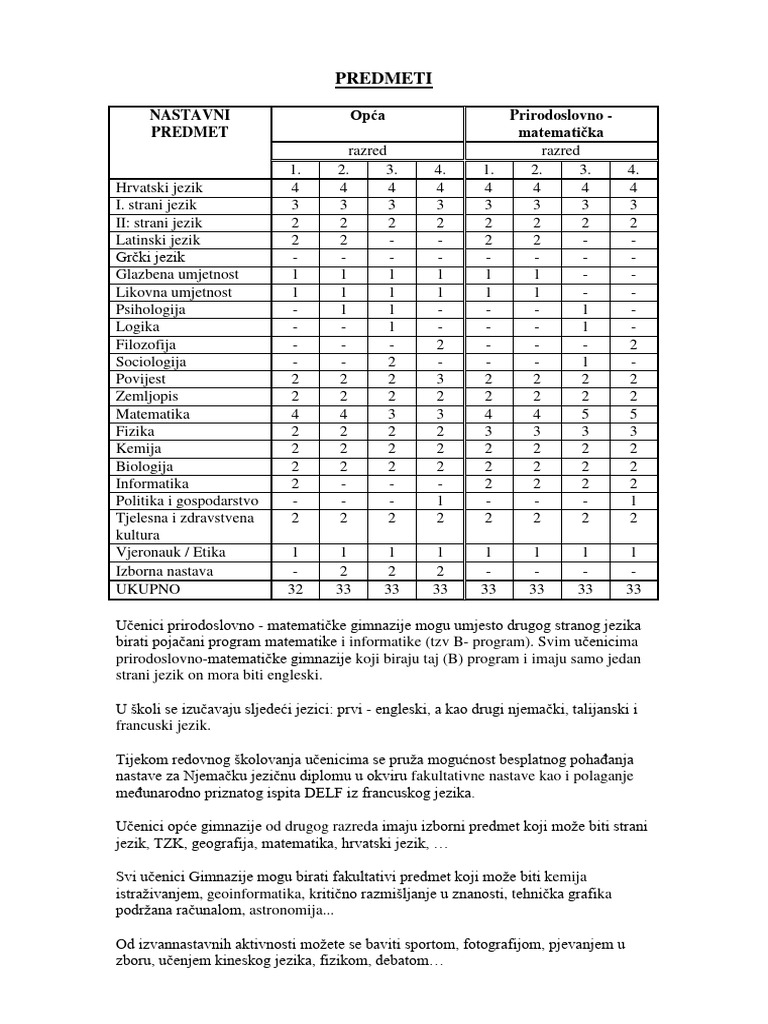 Predmeti U Gimnaziji 2023,24 | PDF