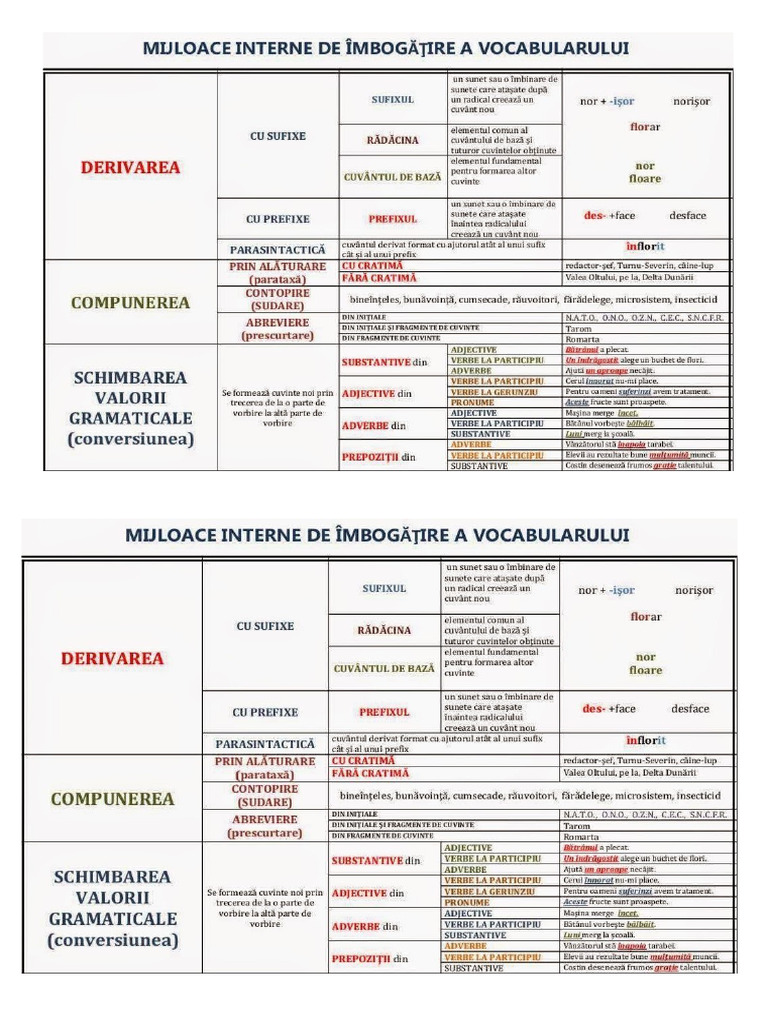 Derivarea Tabel | PDF
