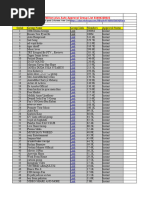 Wasender Purchase Code License | PDF | Computers
