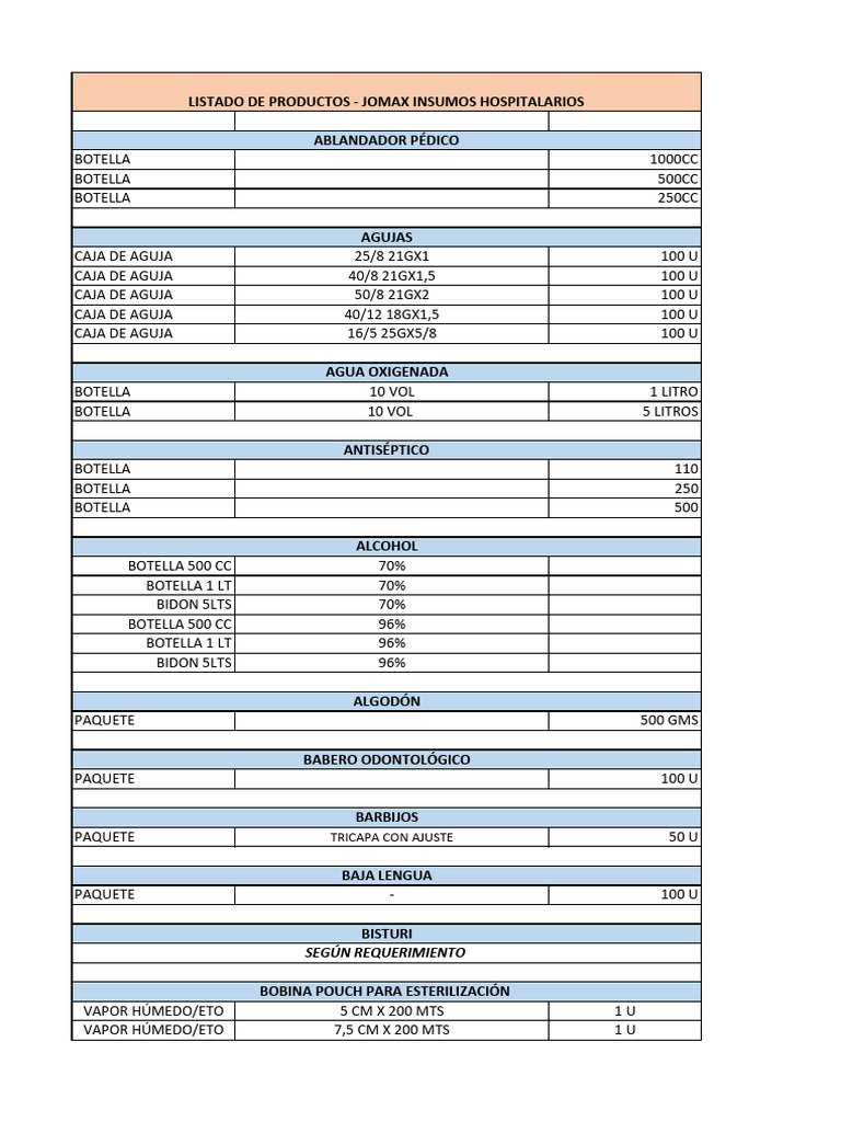 LISTADO PRODUCTOS 2024 JOMAX | PDF
