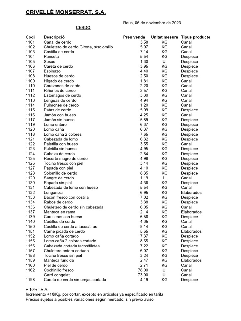 Preus Comercials Castellà | PDF | Tocino | Alimentos