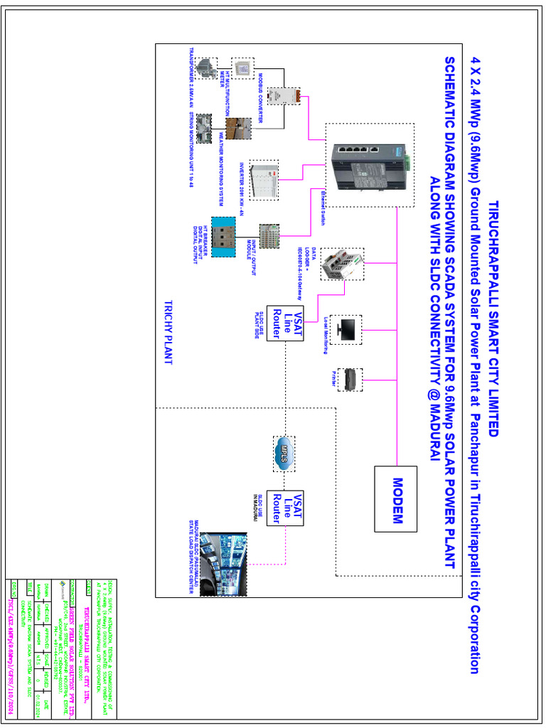 SCADA System for Solar Plant | PDF | Power (Physics) | Computer Networking