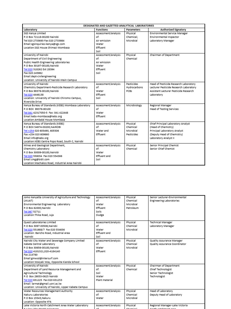 Accredited Labs List - Combined | PDF | Chemist | Nairobi