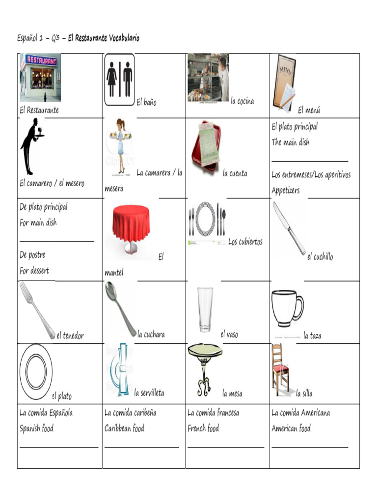 Vocabulario Esencial del Restaurante | PDF | Cocinando | Alimentos