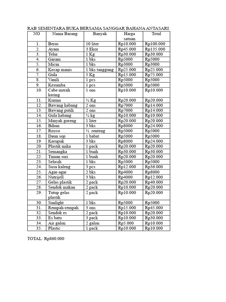 Rab Bukber & MP 2024 | PDF