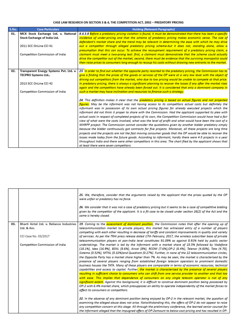 Case Law Research On Section 3 & 4, Competition Act, 2002 - Predatory ...