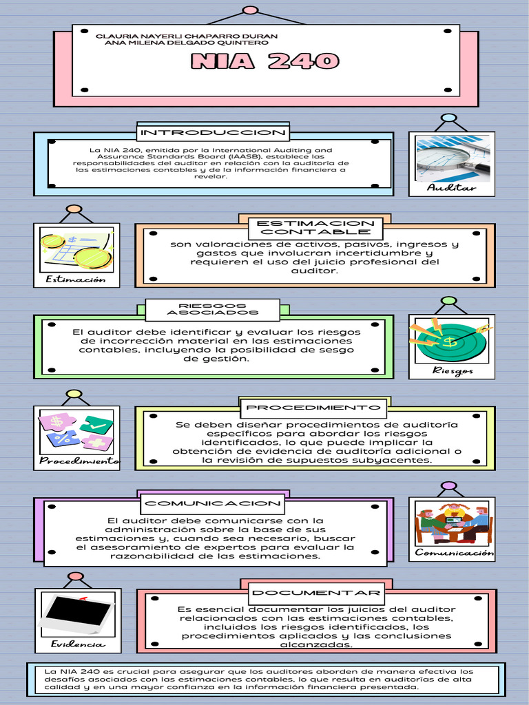 INFOGRAFIA NIA 240 | PDF | Contralor | Contabilidad