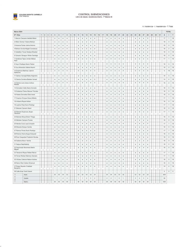 Asistencia Mensual Abril | PDF