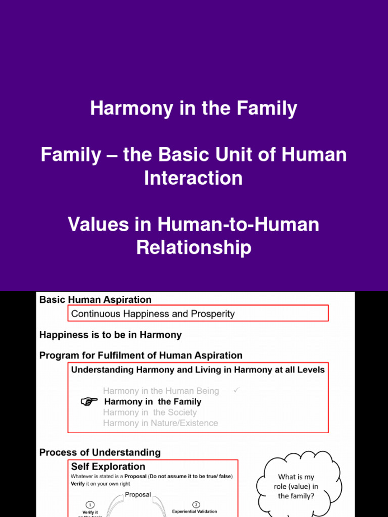 Unit III UHV | PDF | Family | Happiness