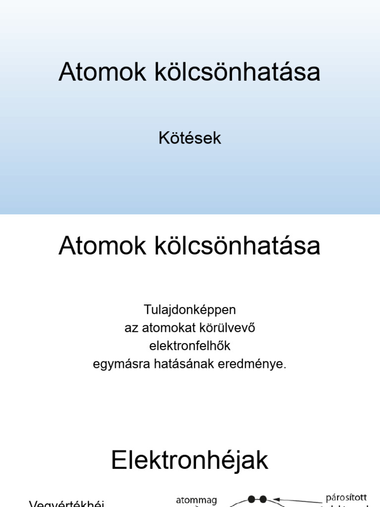 17-16 Atomok Kolcsonhatasa | PDF