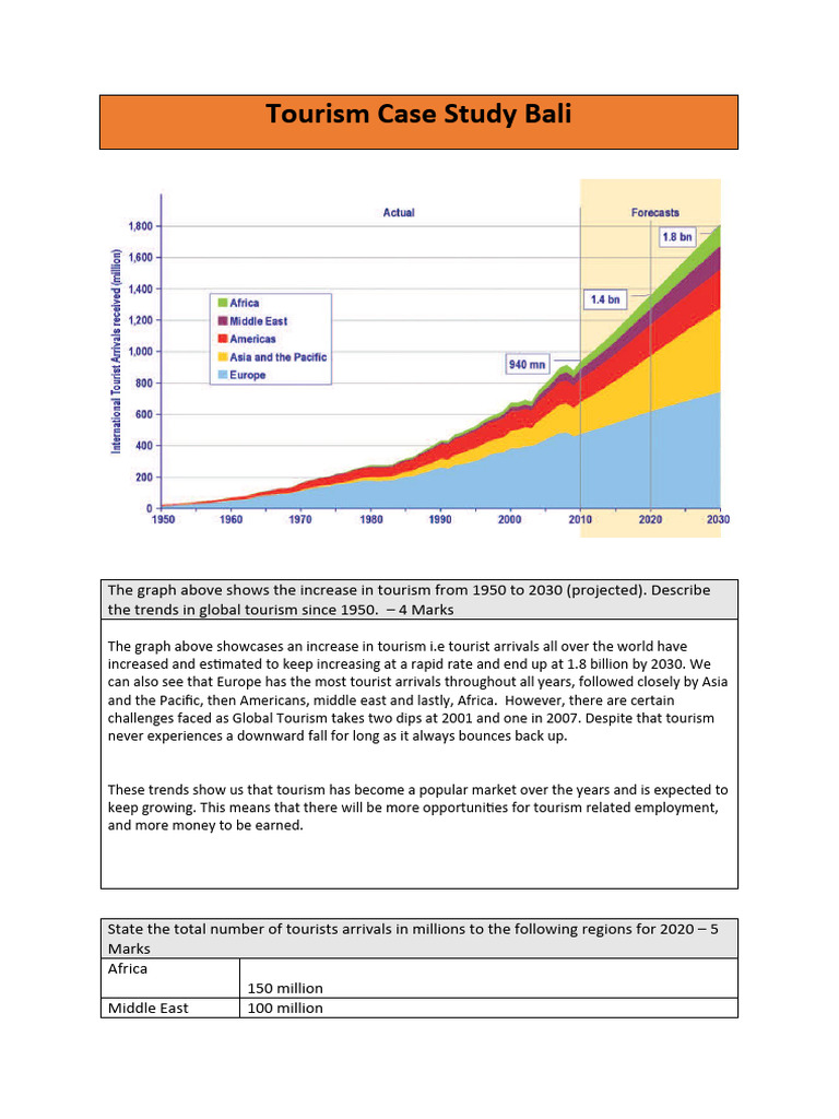 Case_Study_Bali (2) | PDF | Bali | Tourism