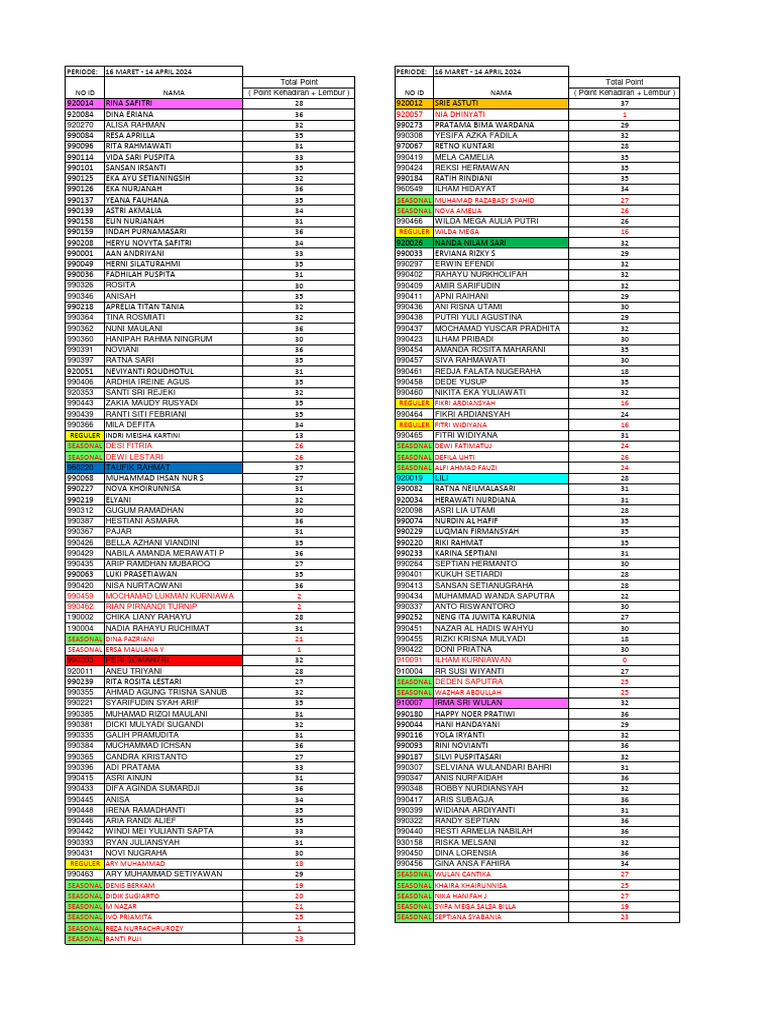 Poin Sampai TGL 14 | PDF