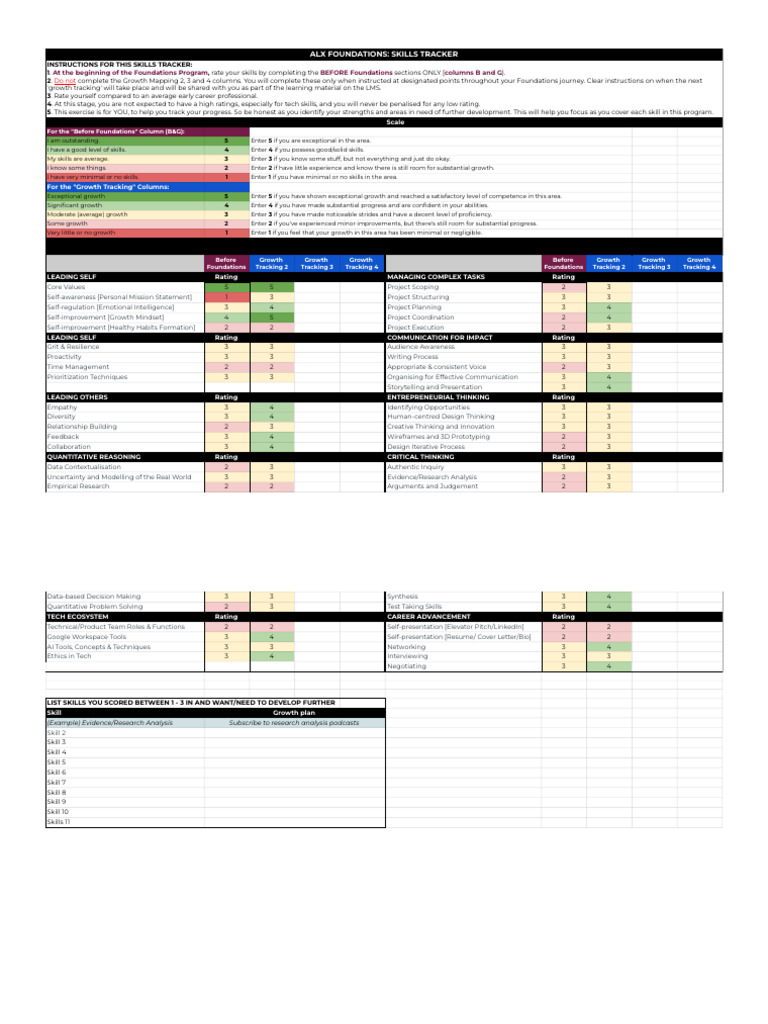 Copie de Foundations Skills Tracker - Foundations Tracker | Download ...