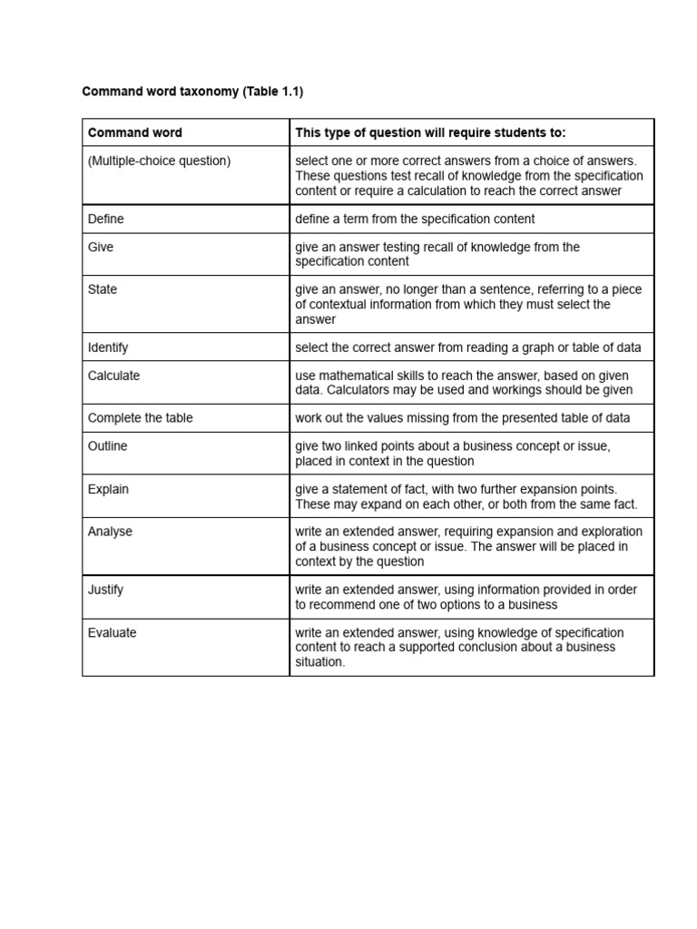Command Word Taxonomy for Business Exams | PDF | Multiple Choice ...