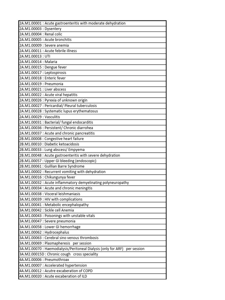 ABArK Schemes-1 | Download Free PDF | Pneumonia | Fever