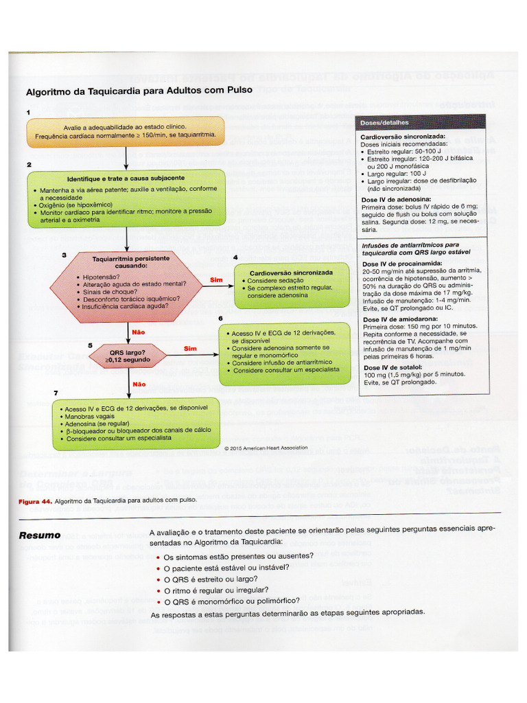 Algoritmo Taquicardia ACLS | PDF