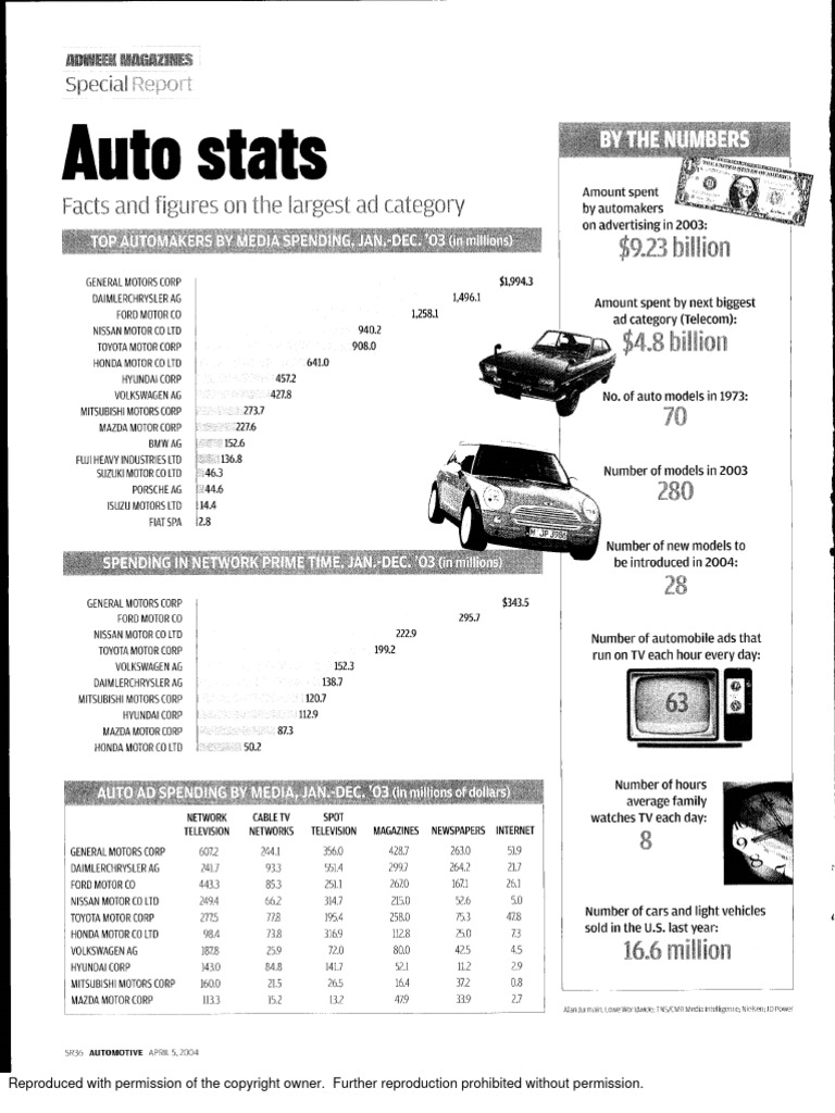 Auto Stats | PDF