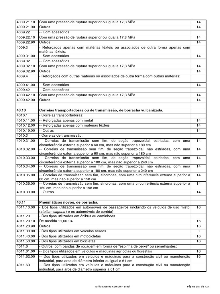 Tabela NCM - PRODUTOS | PDF | Veículos terrestres | Tecnologia de veículos