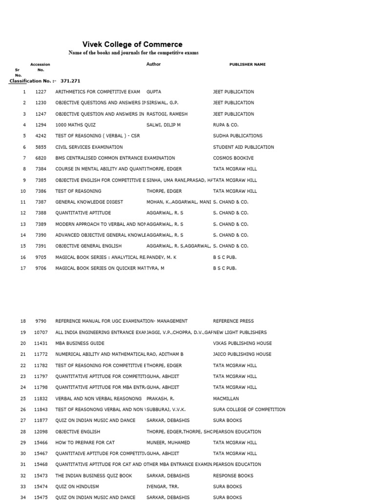7.2 Availability of Books, Journals On Competitive Exams | PDF ...