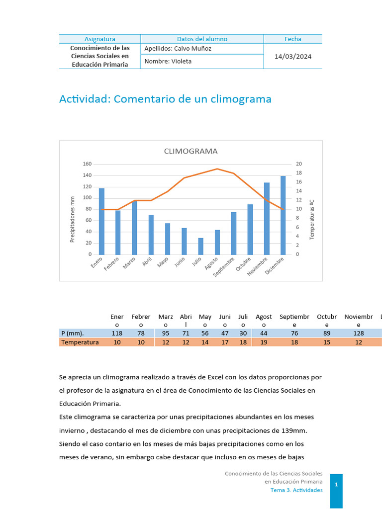 CLIMOGRAMA | PDF | Clima templado | Clima oceánico