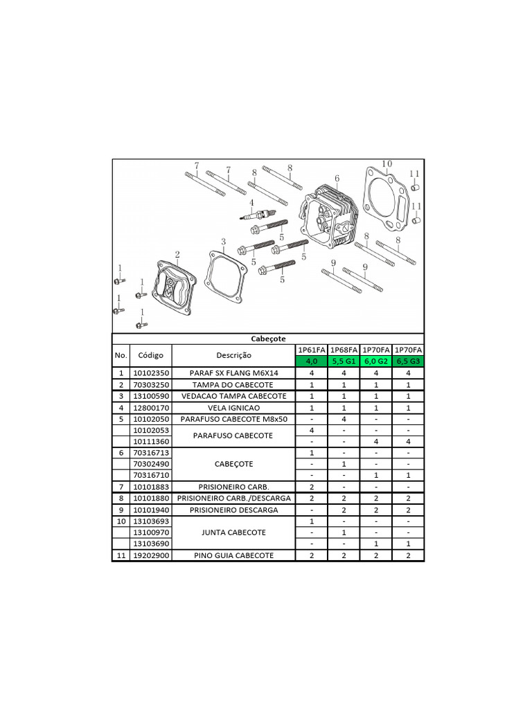 Vista Explodida Motores 4T Vertical | PDF