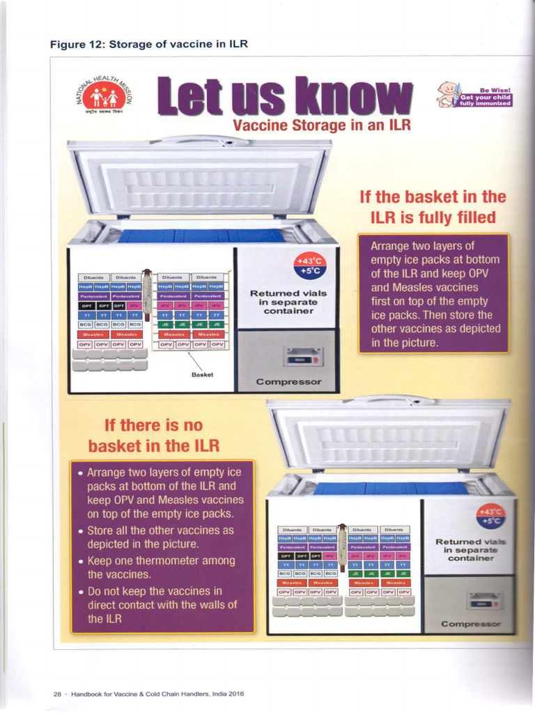 Vaccine Storage ILR IEC | PDF