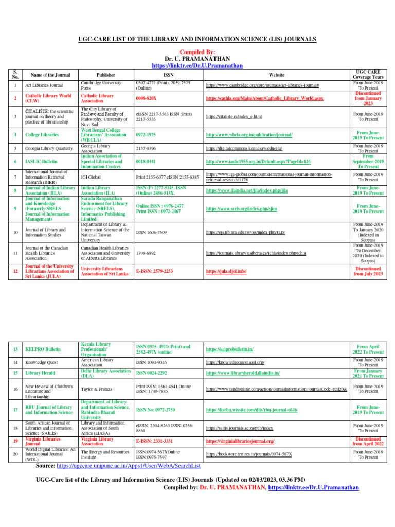 LIS Journals: UGC-CARE List | PDF | Libraries | Science