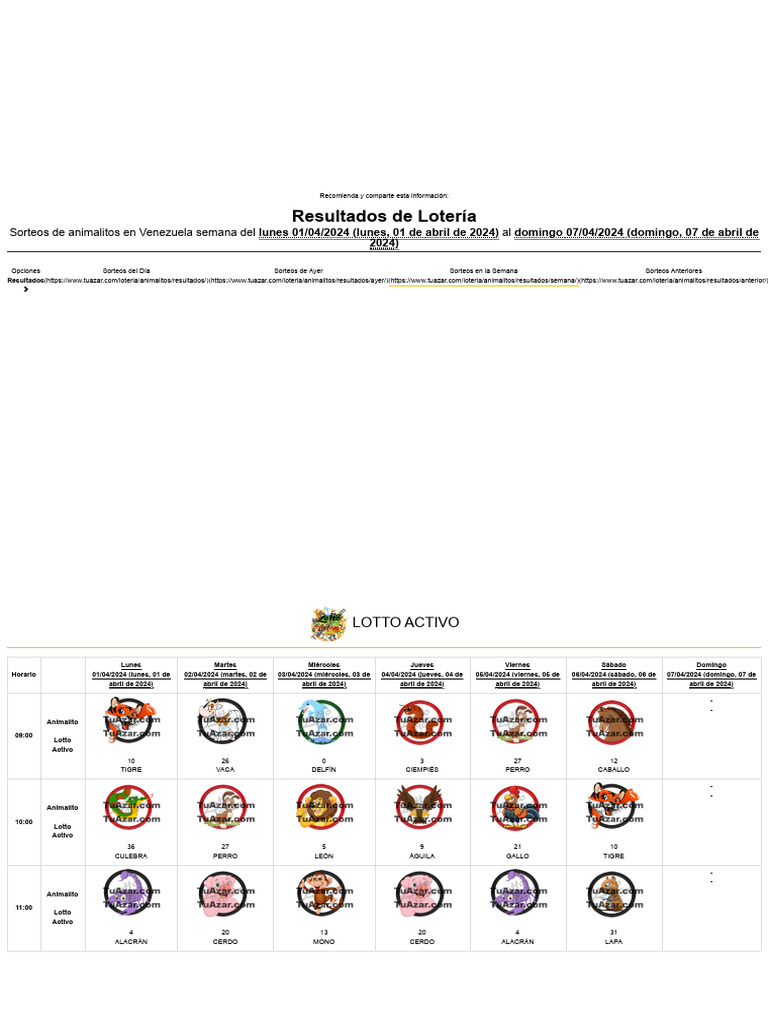 Resultados de Lotería de Animalitos - Sorteos de Animalitos de La ...