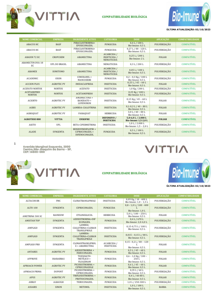Tabela Compatibilidade - Bio-Imune | PDF | Biocidas | Controle de pragas