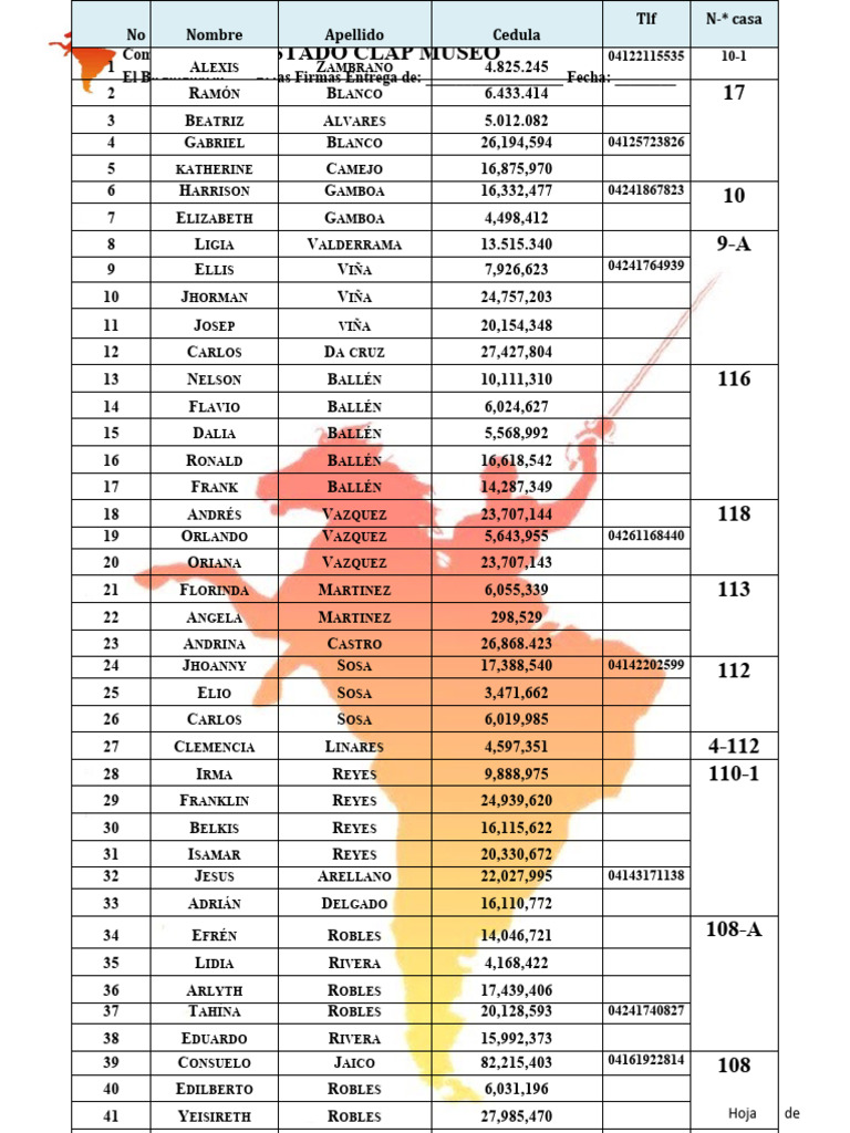 Censo Calle El Museo TTE PERDOMO | PDF