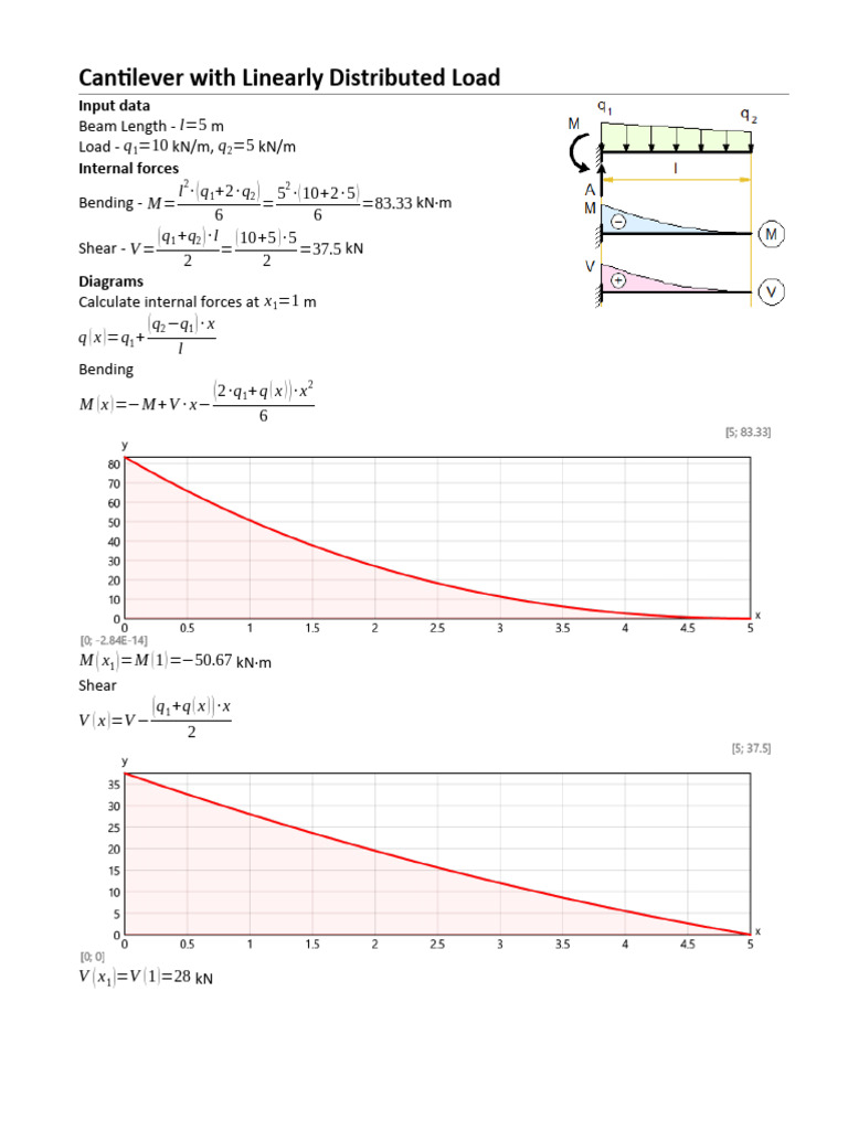 Linearly Distributed Load | PDF Linearly Distributed Load | PDF