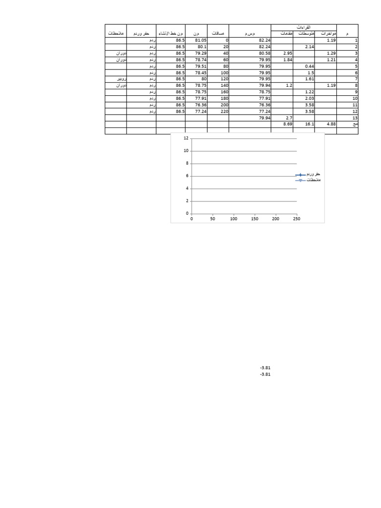 Microsoft Excel Worksheet جديد Pdf 9760