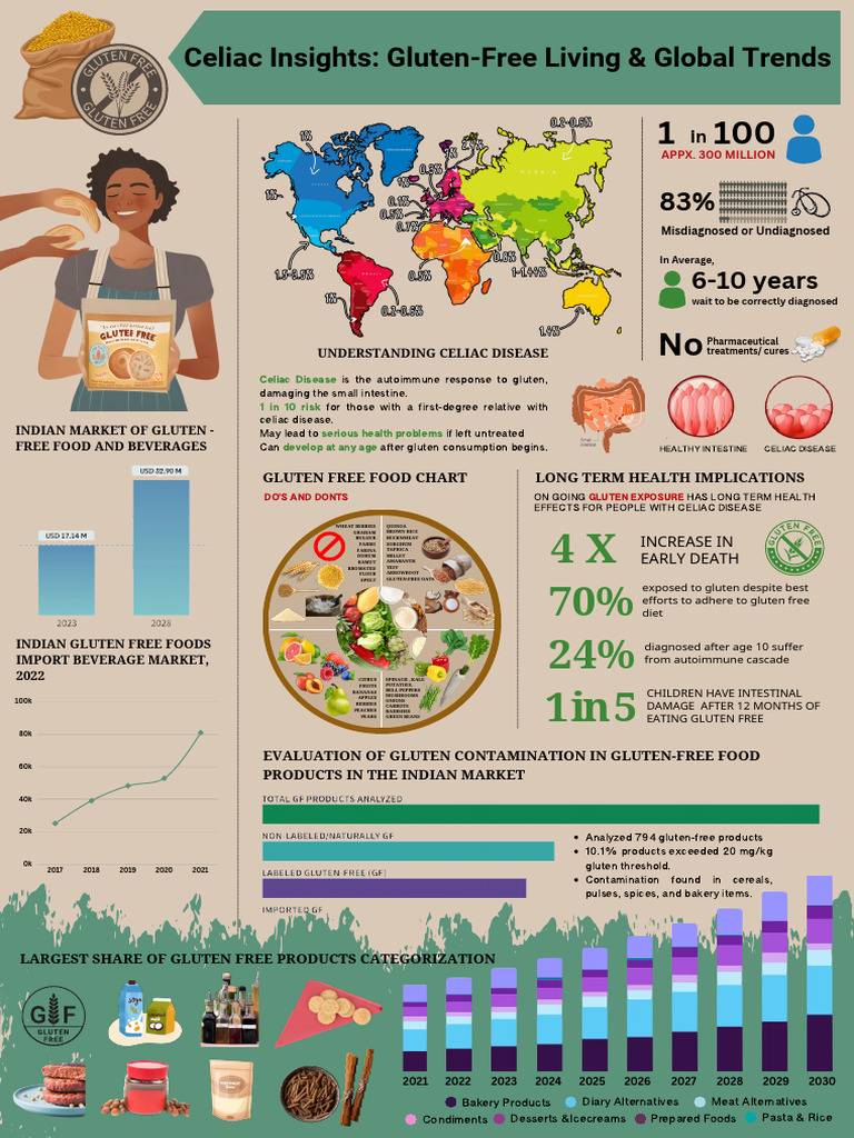 INFORMATION DESIGN celiac disease | PDF | Gluten Free Diet | Gluten