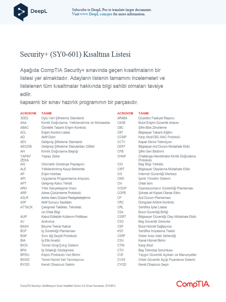 CompTIA-SecurityPlus601-Acronyms TR | PDF