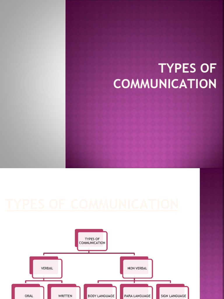 TYPESS OF COMMUNICATION | PDF | Communication | Cognition