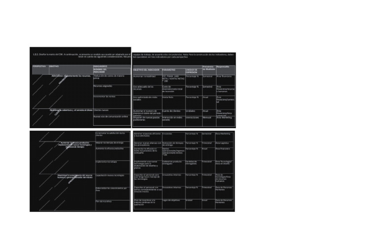 Diseñar la matriz del CMI AA2 | PDF