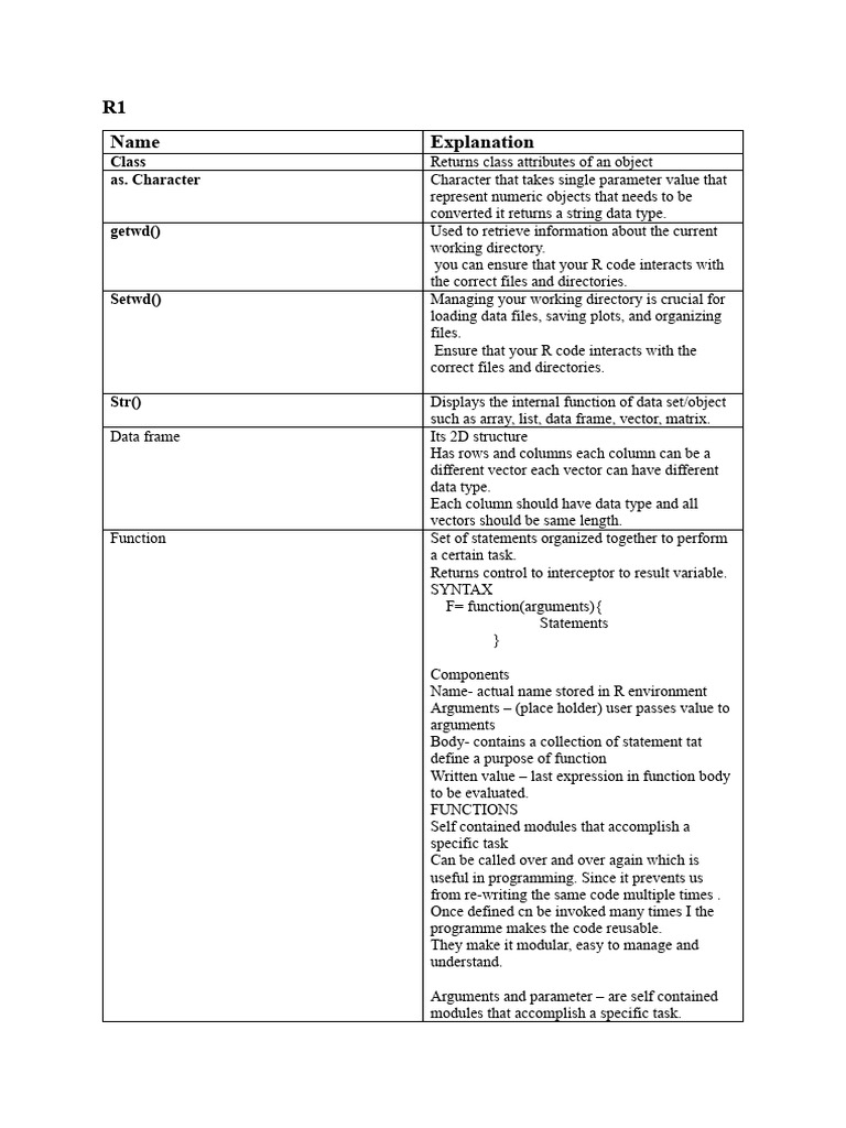 Kiran R1 | PDF | Parameter (Computer Programming) | Matrix (Mathematics)