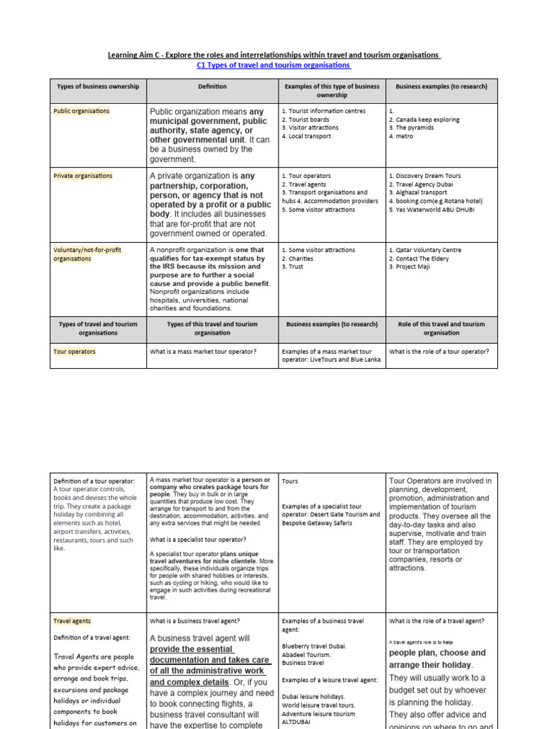 Types of Travel and Tourism Organizations | PDF | Tourism | Travel Agency