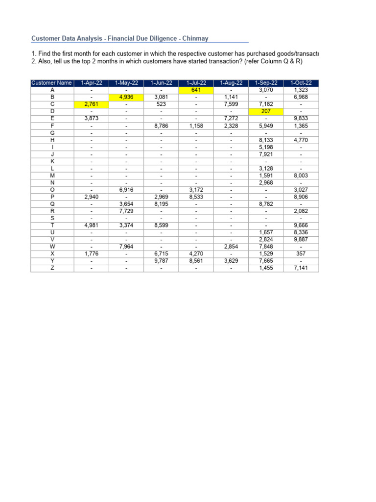 Customer Analysis FDD Excel Challenge Chinmay 240124 | PDF | Business ...