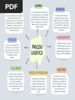 Mapa de Procesos Logísticos | PDF | Logística | Business