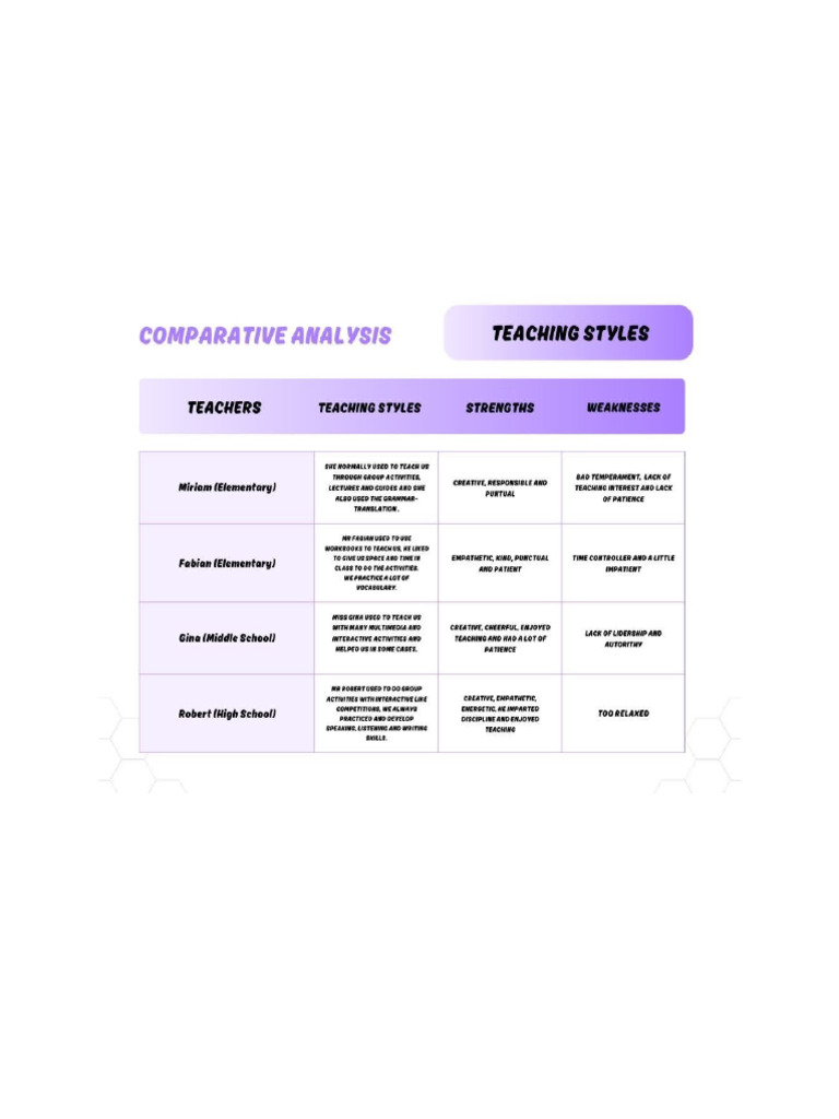 English lll Unit 1 - Task 2 Previous Ghost | PDF
