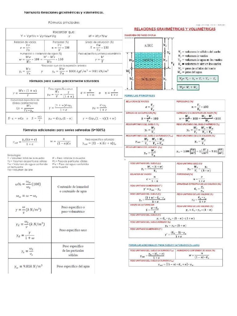 Formulario de Mecanica | PDF