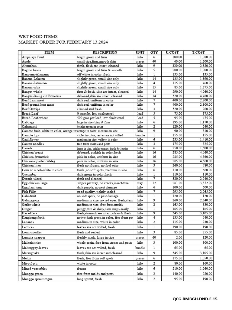 Wet Food Items Market Order For February 13,2024: Item Description Unit ...
