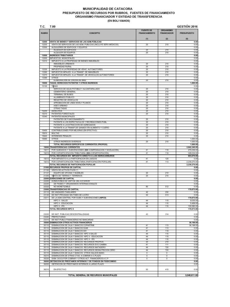 POA 2016 CATACORA PARA EL MEFP Final | PDF | Presupuesto