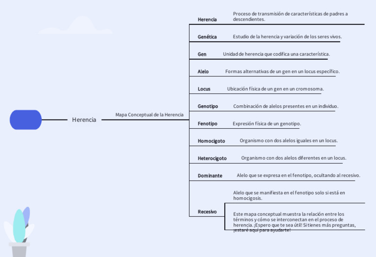 Un mapa conceptual d | PDF