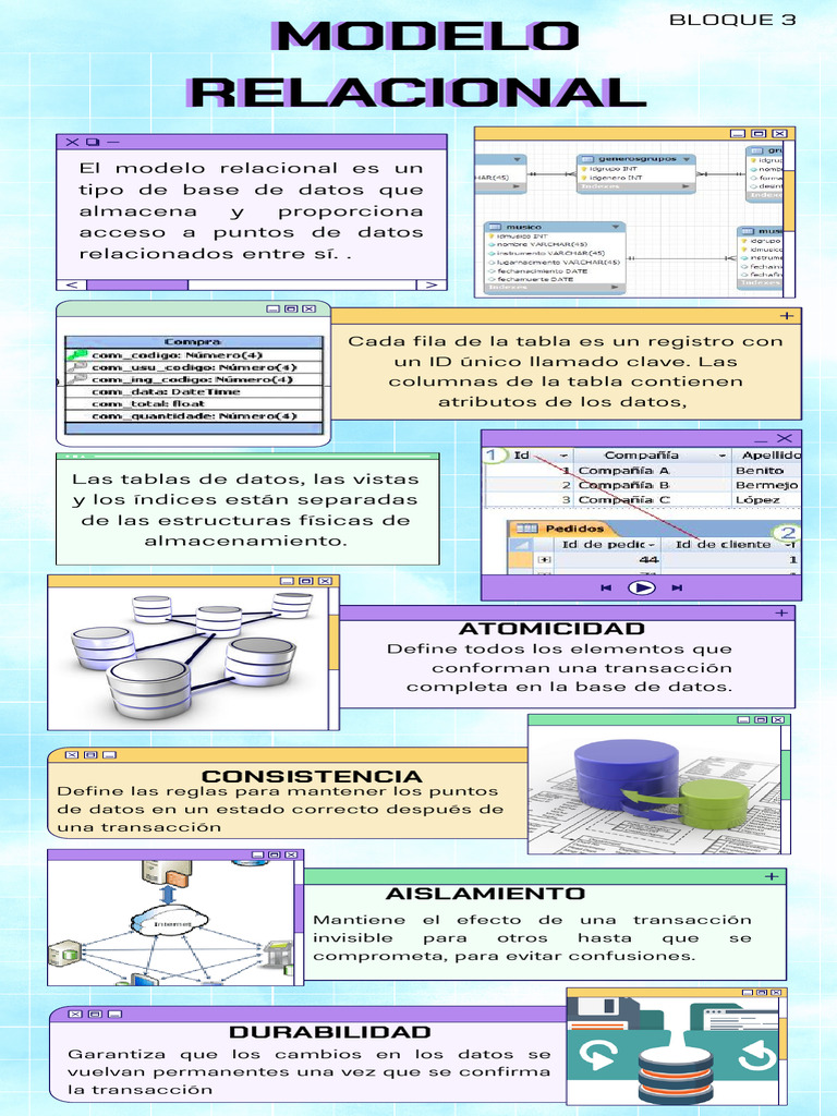 Modelo Relacional: Claves y Transacciones | PDF