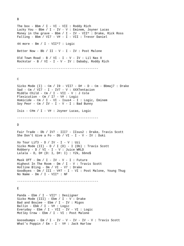 Hip-Hop Chord Progressions | PDF | American Songs | Singles